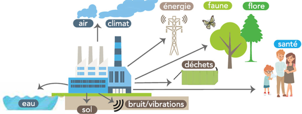 icpe-2 – Gaïa Conseils